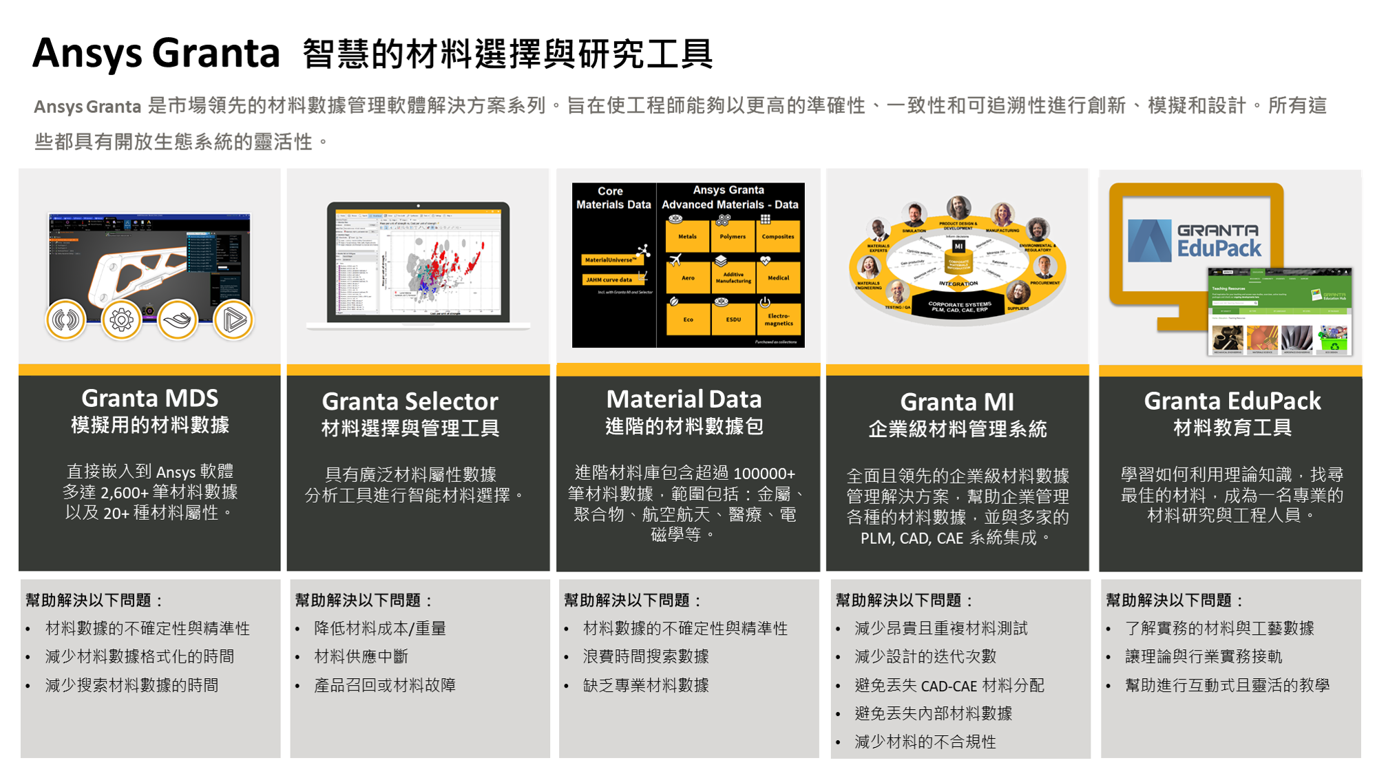 Ansys Granta 材料選擇與研究｜軟體簡介 - 艾索科技